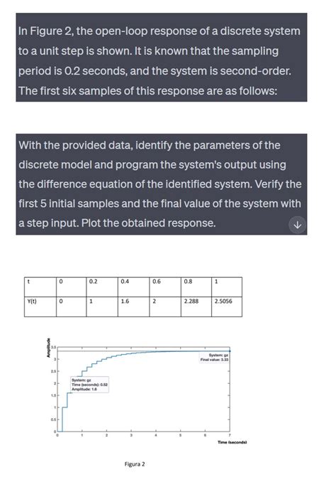 Solved In Figure 2 The Open Loop Response Of A Discrete