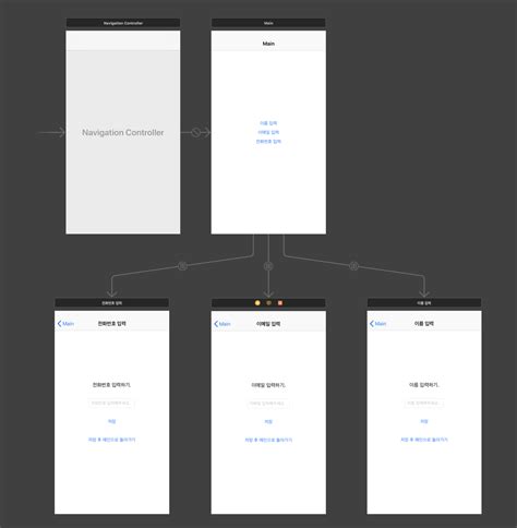 Swift Uibutton과 클래스 😀😍😉 Js 개발 블로그 😁😆😄