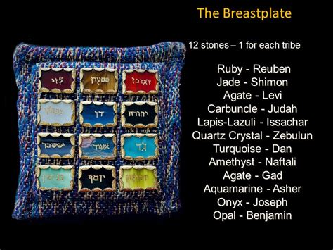 Jewish Insights Into The High Priests Breastplate Exodus 4 14 By Dr