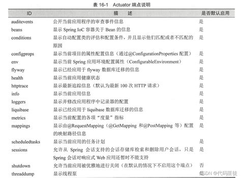 springboot 监控 actuator 的设置 management clude csdn博客