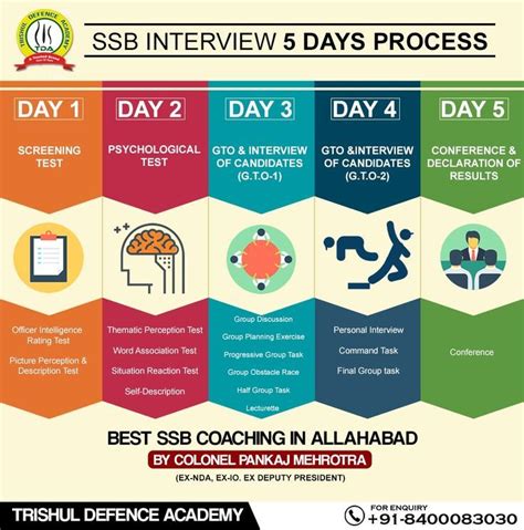 5 Days Process Of Ssb Interview By Trishul Defence Academy Interview