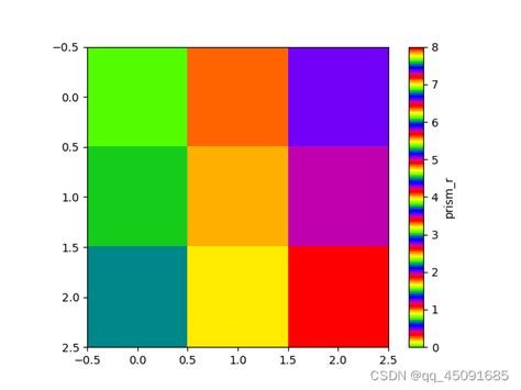 plt.imshow()中cmap参数控制颜色展示_plt.imshow cmap-CSDN博客