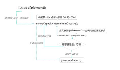 源码解析 ArrayList源码解析 半生瓜丶 博客园