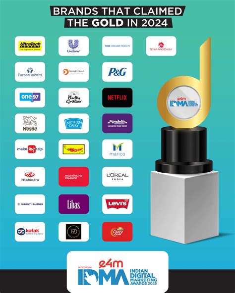 E4midma Digitalmarketing Digital Marketing Web Gaming Ar Vr