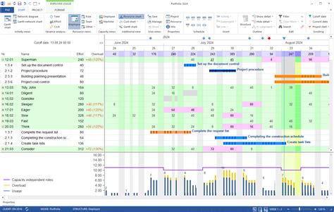 Staff Scheduling Software Rillsoft