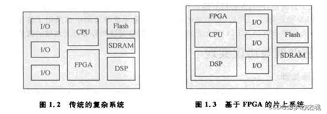 深入浅出玩转fpga基础知识学习1 深入浅出玩转fpga第四版pdf csdn博客