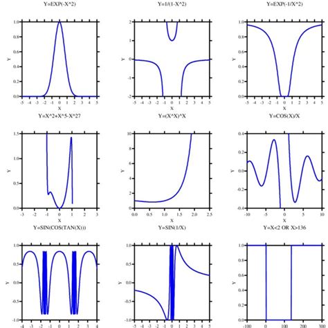 Pdf Algorithms For Choosing The Domain And Range When Plotting A Function
