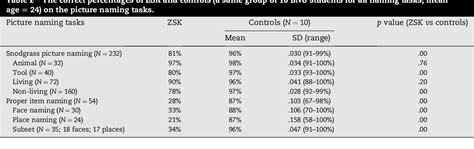 Table 2 From The Role Of The Left Anterior Temporal Lobe In Language