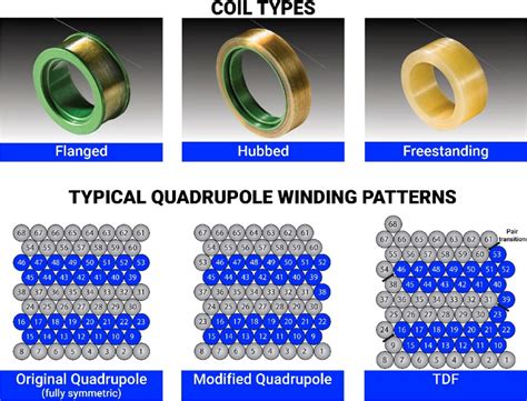What Is A Fiber Optic Gyroscope Fog Coherent