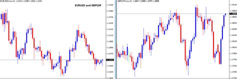 What Does Currency Correlation Mean In Forex Correlation Coefficient