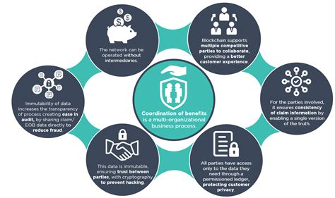 Blockchain And Group Benefit Coordination Learnings And Wrap Up