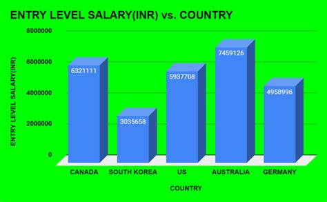 How To Become An Electrical Engineer After 12th In India