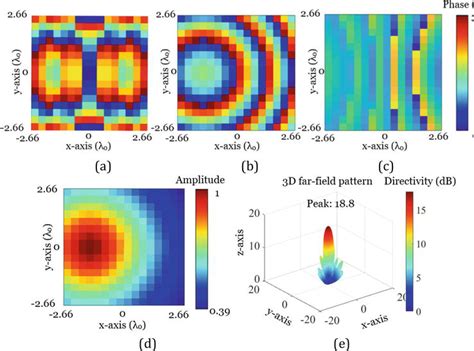Interferometric Phase Transmitarray For Millimeter Wave Mimo System Intechopen