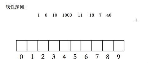 【高阶数据结构】手撕哈希表（万字详解） Csdn博客