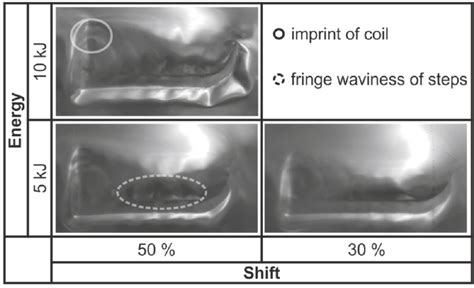 Influence Of Parameters Translated From Fig Shows A Proof Of Download Scientific