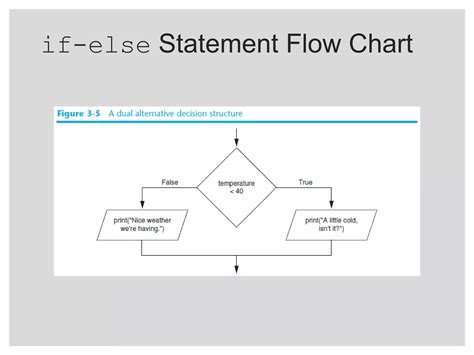 Decision Structures And Boolean Logic Ppt