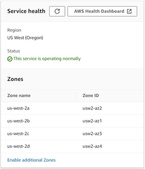 Flashgrid Inc Latencies Between Aws Availability Zones What Are
