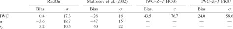Comparison Error Analysis Between Radon And The Other Methods