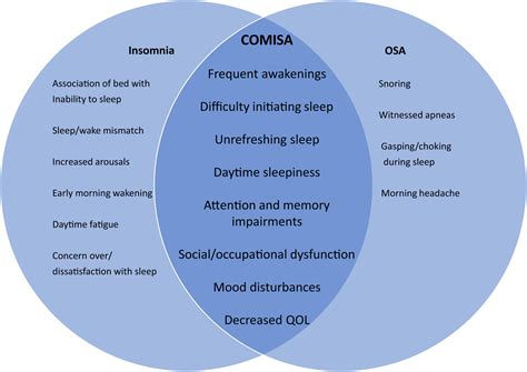 Comorbid Insomnia And Sleep Apnea Otolaryngologic Clinics Of North America