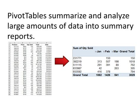 Solution Excel And Pivot Tables Studypool