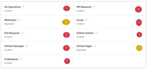 Microsoft S Github Down For Several Hours