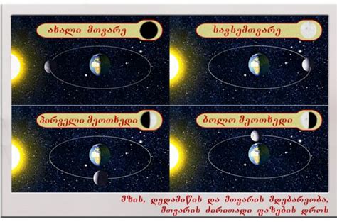 §13 მზის და მთვარის დაბნელება მთვარის ფაზები თავი Iii პლანეტა დედამიწა ზოგადი გეოგრაფია