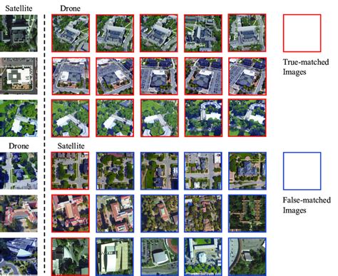 qualitative image retrieval results download scientific diagram