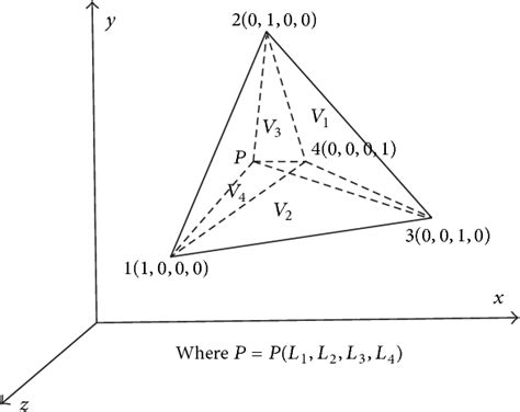 Figure 3 From The Partitioned Mixed Model Of Finite Element Method And Interface Stress Element