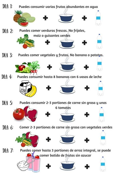 Poderosa Dieta Para Bajar De Peso En Una Semana Dietas Para Bajar De Peso Te Para Bajar De