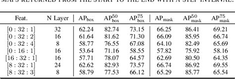 Table V From Rsprompter Learning To Prompt For Remote Sensing Instance Segmentation Based On