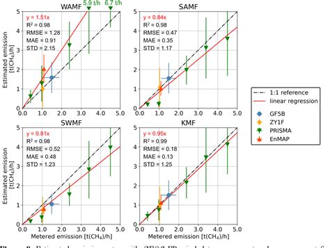 Figure 8 From An Optimized Methane Retrieval Approach Based On Kalman