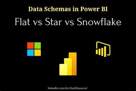 Schema Snowflake Snowflakeschema Powerbi Microsoftpowerbi