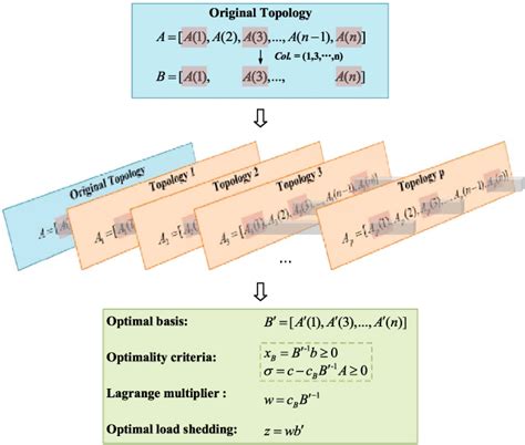 Figure 4 From A Lagrange Multiplier Based Reliability Assessment For