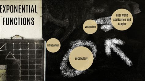 Intro To Exponential Functions By Christine Hill On Prezi