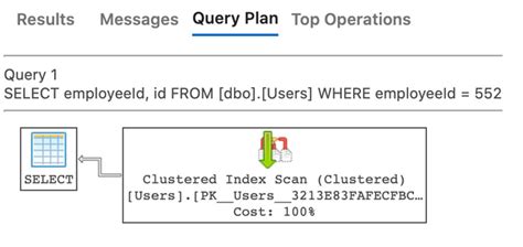 The What Why And How Of DynamoDB Next Js Blog Example With
