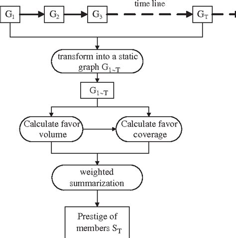 Figure 4 From A Graph Based Action Network Framework To Identify
