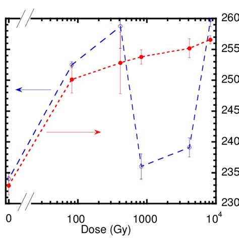 Ptfe Phase Diagram At Low Pressure En Brown And D M Dattelbaum 3