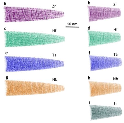 Atom Maps From Apt Reconstructions Of Tanbhfzr And Tanbhfzrti Annealed Download Scientific
