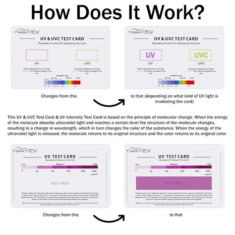 Buy Eideal™ Uv And Uvc Test Card And Uv Intensity Test Card 3 In 1 Uv Test Card Uva And Uvc