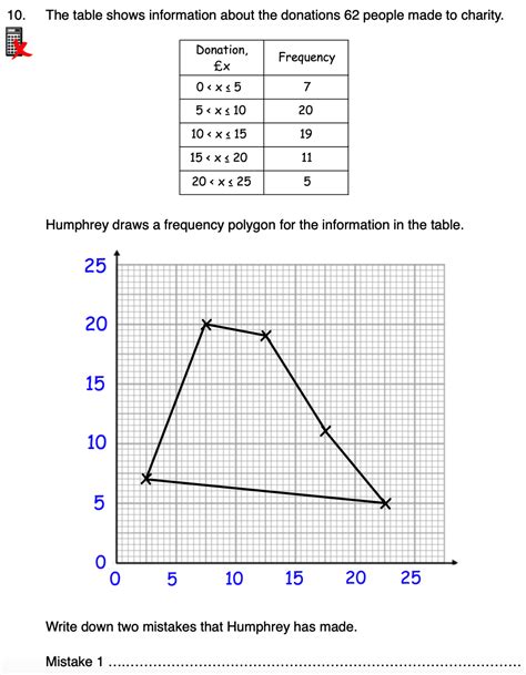 Snip202305318 Corbettmaths