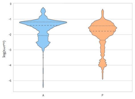 Solubility Characteristics Of Acetaminophen And Phenacetin In Binary