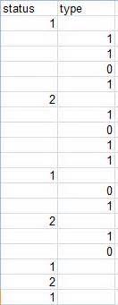 Matching For Group Expressions In Same Column In Spotfire Stack Overflow