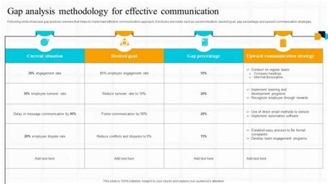 Communication Gaps Powerpoint Presentation And Slides Ppt Powerpoint