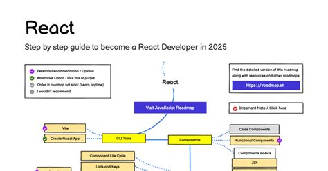 7 Interesting Github Repositories To Become A Pro React Developer Dev