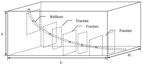 Optimization Simulation Of Hydraulic Fracture Parameters For Highly Deviated Wells In Tight Oil
