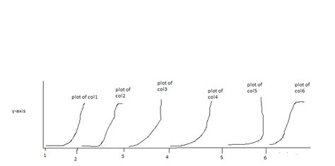 Plot Plotting Each Column Of A Matrix Individually In A Single Graph In R Stack Overflow