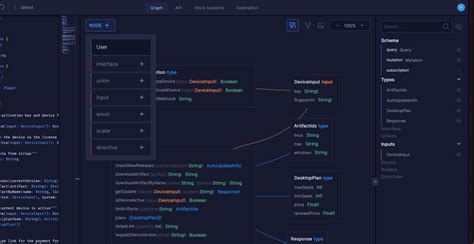 Graphql Ide
