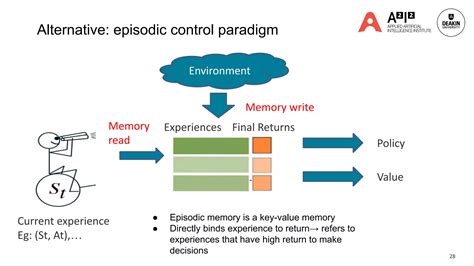 Memory Based Reinforcement Learning Pdf Strategy Video Games