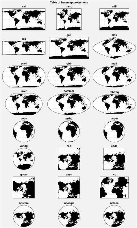 Geographic And Polar Plots — Proplot Documentation