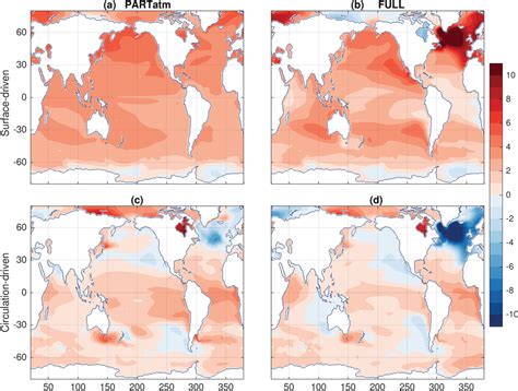 Surface‐ And Circulation‐driven Anomalous Ocean Temperature Components
